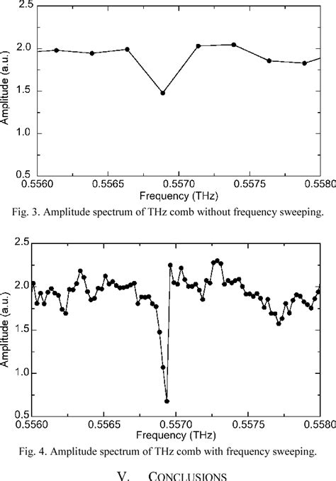 Figure 1 From Frequency Swept Asynchronous Optical Sampling Thz Time