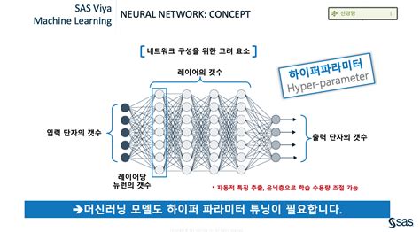[sas viya] neural network with sas viya sas support communities