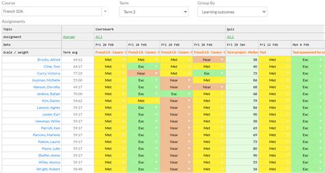 Faqs About Assignments Myschool Support