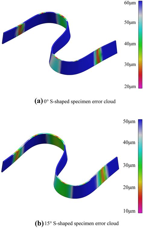 error cloud diagrams of s shaped specimens a 0° s shaped specimen