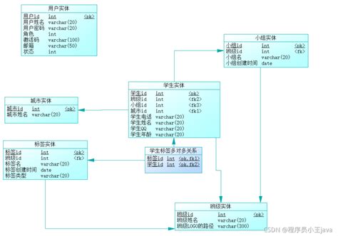 学生教务系统java实现版附全部源码 阿里云开发者社区