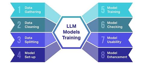 5 Llm Prompting Techniques Every Developer Should Know Open