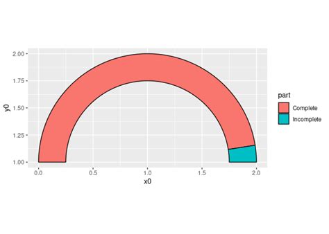 Gauge Chart In R Ggplot At Carol Hilburn Blog
