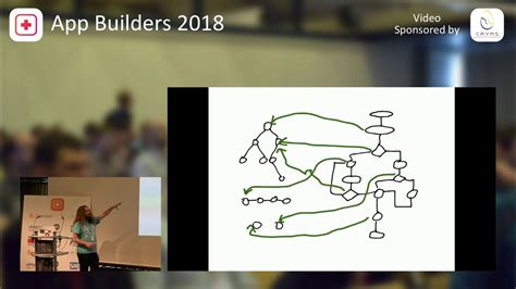 Graham Lee Rethinking Object Oriented Design Youtube