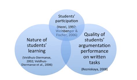 proposal of methodological model to analyse written and asynchronous
