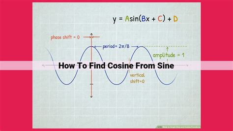 Ultimate Guide To Calculating Cosine From Sine Using The Pythagorean Identity