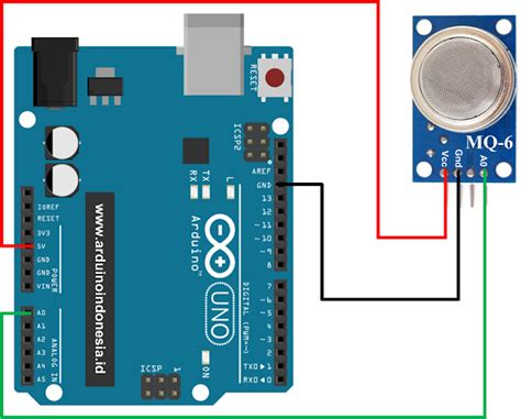 Cara Mengakses Dan Pemrograman Mq 6 Gas Sensor Lpg And Butane