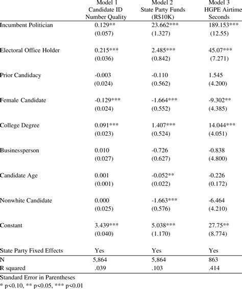 Gender And Party Resource Allocation Download Scientific Diagram