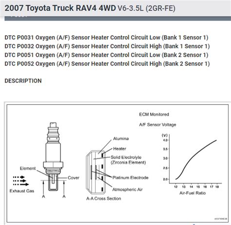 Oxygen Sensor Heater Control Circuit Low Code P