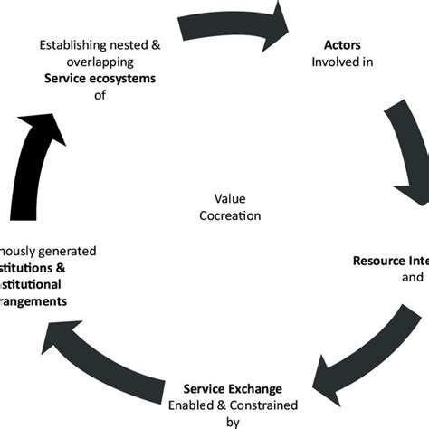 Stephen Vargo Professor Phd University Of Oklahoma Ok Ou