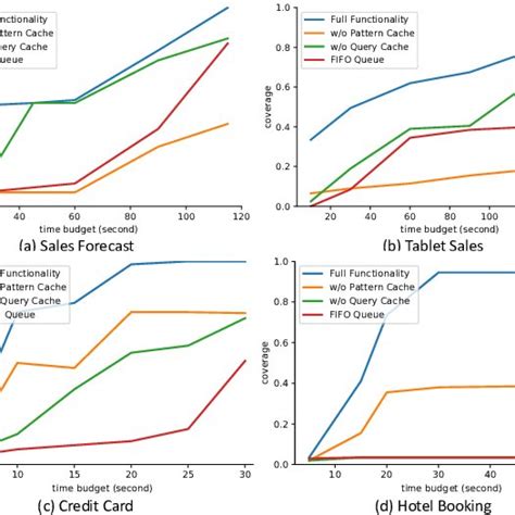 Examples Of Basic Data Patterns Download Scientific Diagram