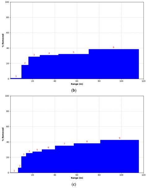remote sensing free full text point cloud denoising in outdoor real