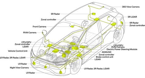 Enabling Smarter Connected Mobility Automotive Ethernet For In Vehicle Networking Ennovi