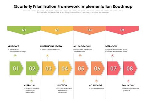Quarterly Prioritization Framework Implementation Roadmap Presentation Graphics Presentation