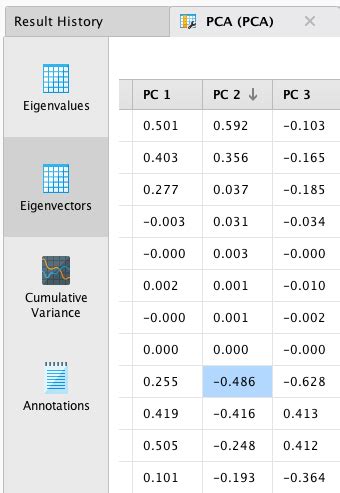 Eigenvector Ordering In PCA Is Broken Altair Community