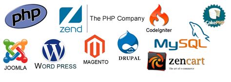 PHP Web Design Web Development Platform Benefits