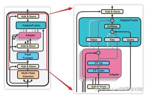 大模型微调（finetune）方法总结 Loraadapterprefix Tuning，p Tuning，prompt Tuning 知乎