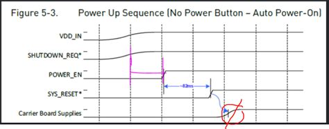 Tx2 Nx Powerup Issue On Custom Carrier Board Jetson Tx2 Nvidia