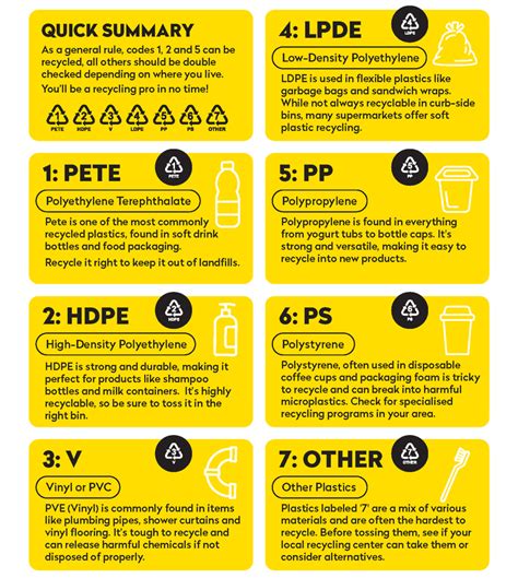 Understanding The Recycling Codes Ecobin Australia