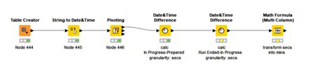 Parsing Tables Through Partitioning Knime Analytics Platform Knime