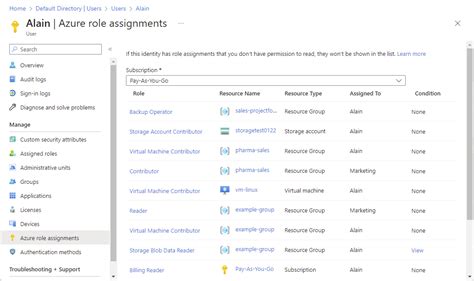 Azure Role Based Access Azuredocs Com All About Cloud