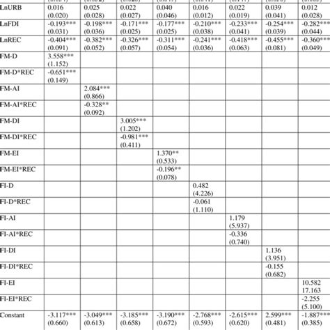 Interaction Effect Between Renewable Energy Consumption And Different Download Scientific