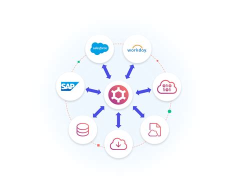 Boomi Datahub Enterprise Data Management