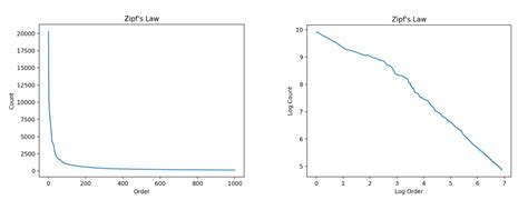 GitHub ShiyuNee Python Spider