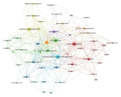 Vosviewer Network Visualization Of Keywords Co Occurrences Download Scientific Diagram