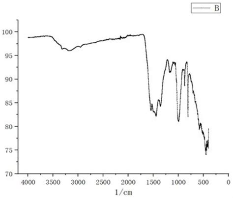 Random Copolymerization Thermosetting Resin Composite Material And Preparation Method Thereof