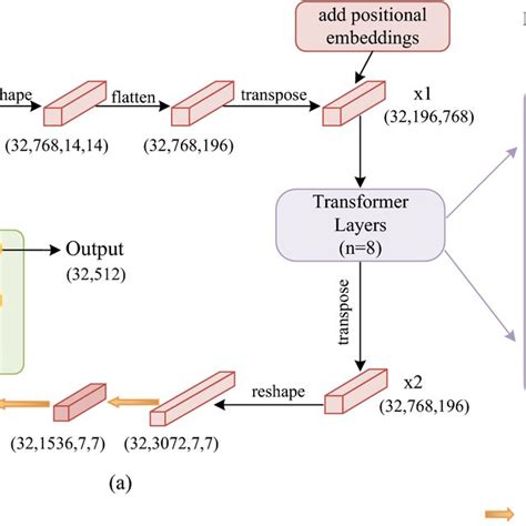 The Edge Feature Extraction Efe Module A The Edge Feature Download Scientific Diagram