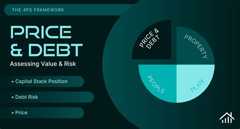 Assessing Value And Risk In Real Estate Syndications