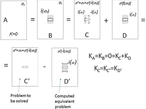 Lc Approach Description Download Scientific Diagram
