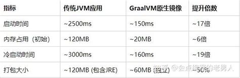 为什么 SpringBoot 宁可挨骂也要干掉 spring factories 知乎