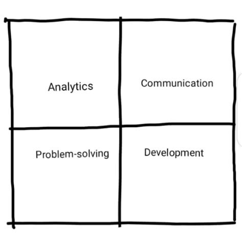 How To Become A Salesforce Developer As Companies Continue To Depend On Salesforce For Managing