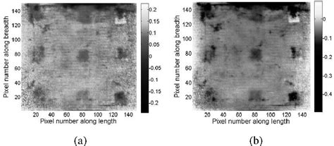 Figure 4 From Quadratic Frequency Modulated Thermal Wave Imaging For Non Destructive Testing