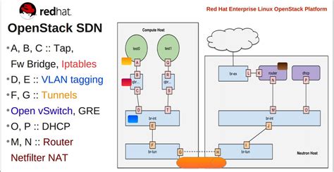 Opendaylight Installation Requirements Shelly Lighting