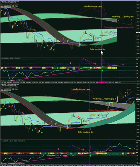 Action Trade Double Cci Scalping