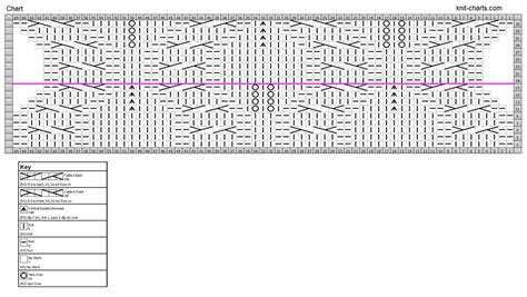 Tailoring Knitting Patterns To Your Size Tailoring Knitting Patterns To Your Size