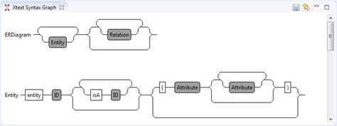 2020xtext Ftsrg Edulecture Notes Github Wiki