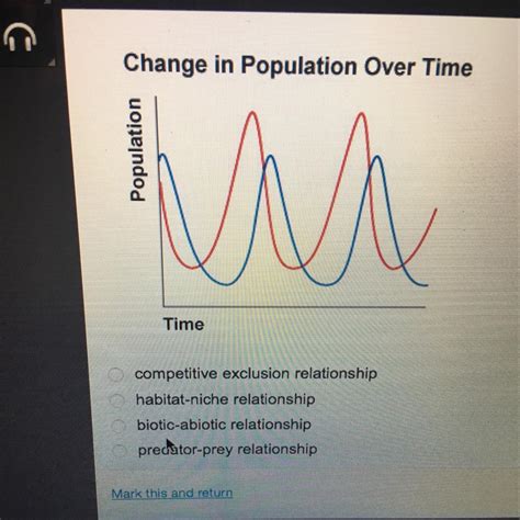 Competitive Exclusion Graph