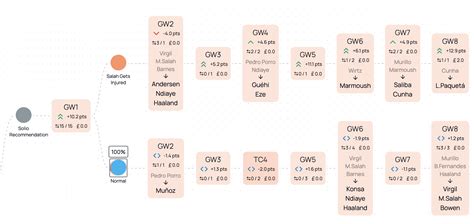Exploring Solio Analytics Fpls Newest Tool