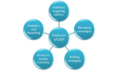 Why Demand Side Platforms Are Essential For Your Advertising Campaign HackerNoon