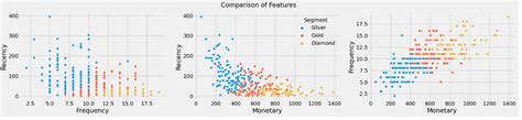 Github Yusufgulcan Customer Segmentation Analysis A Customer Segmentation Analysis Based On
