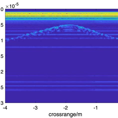 measured data raw radar data download scientific diagram