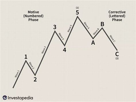 Page 4 Concurrence Of Wave Theory Sectional Calculation And