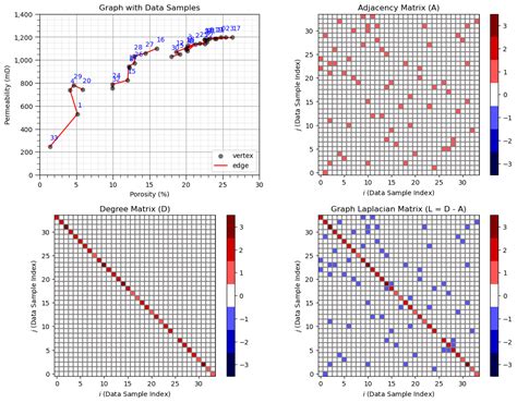Spectral Clustering — Applied Machine Learning In Python