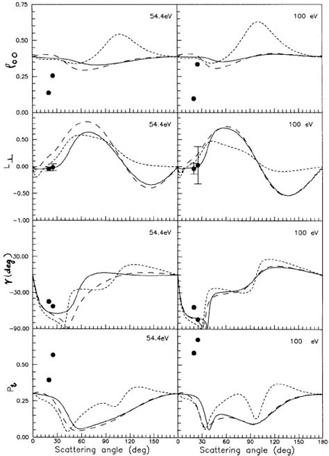 Same As Figure 4 But For Correlation Parameters ρ 00 L ⊥ γ And P L