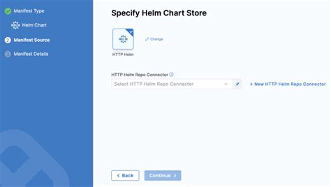 Learn How To Deploy Nginx On Kubernetes Using Helm Chart Dev Community
