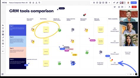 Synoptic Table Maker Miro